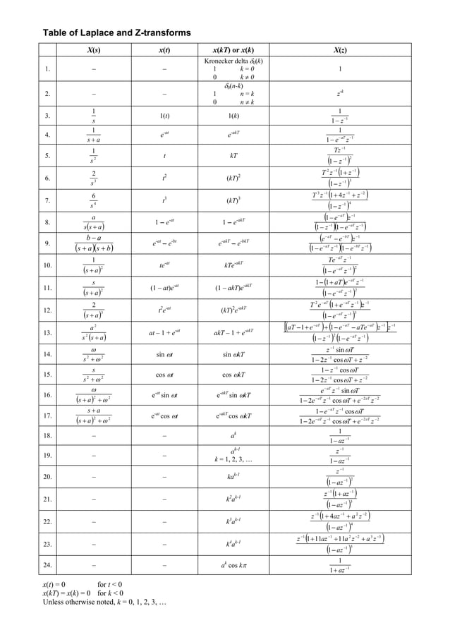 Table of transformation of laplace & z | PDF