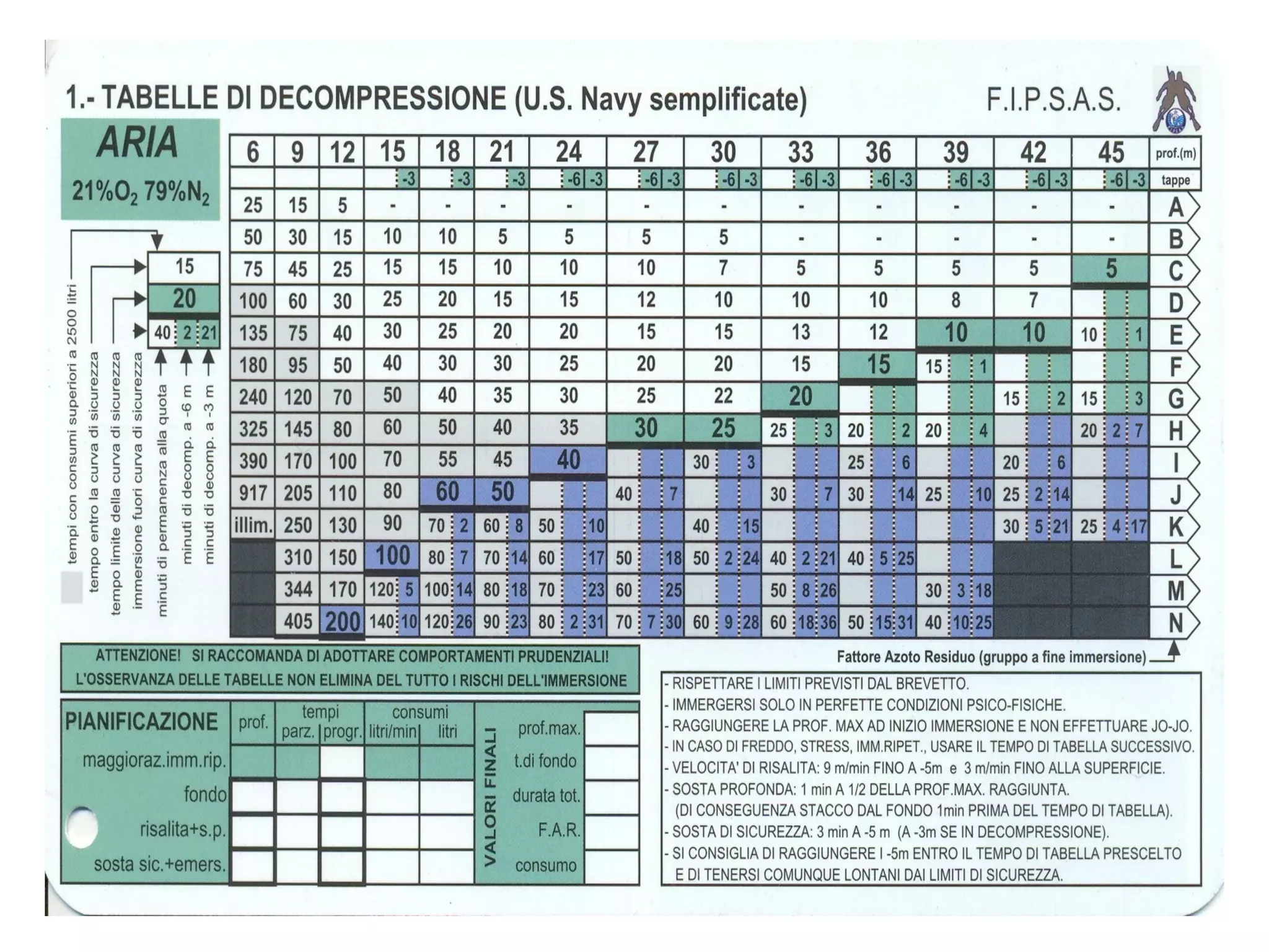 Le tabelle di decompressione | PPT