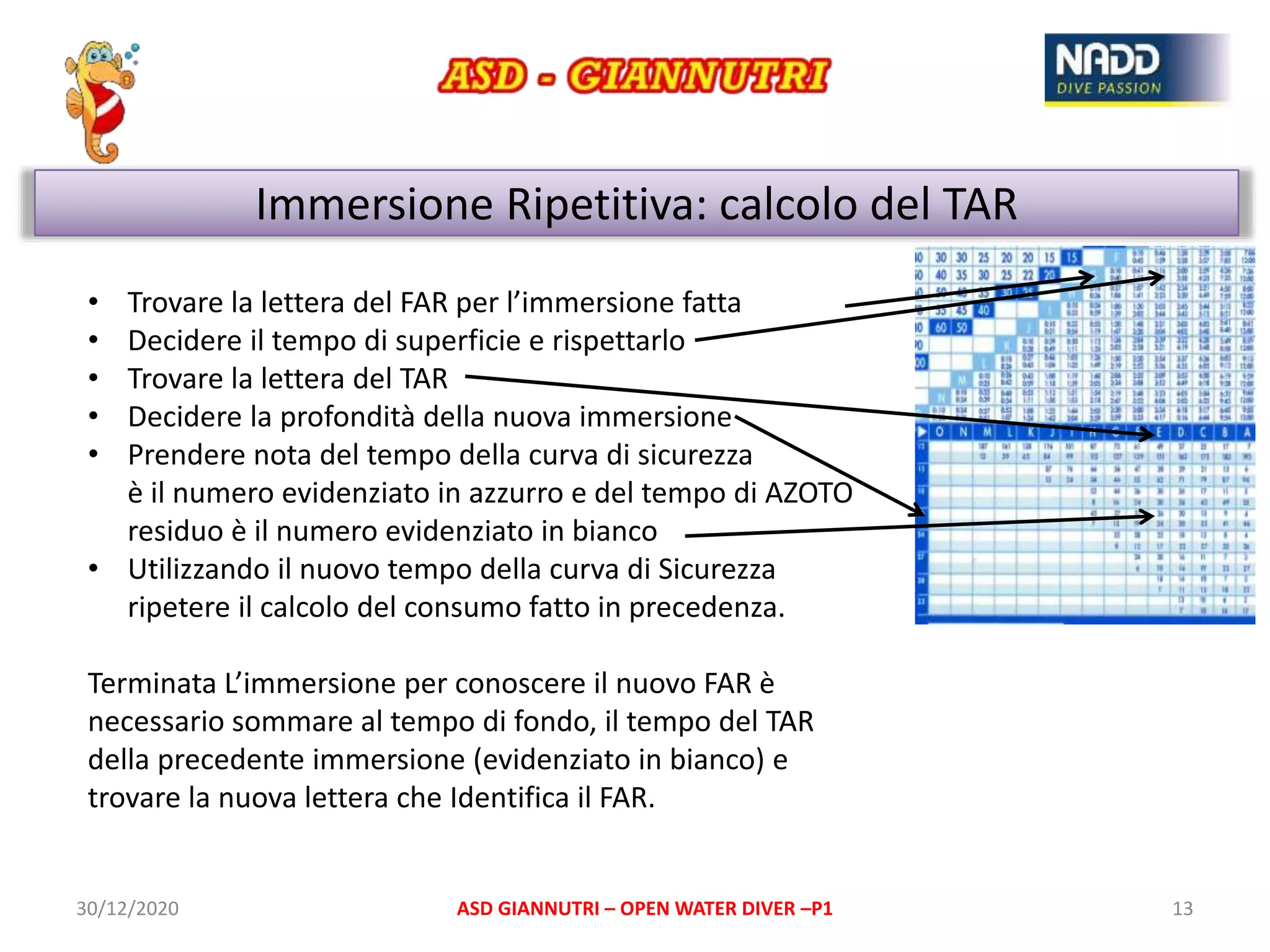 Tabelle pianificazione immersione-v3 | PPSX