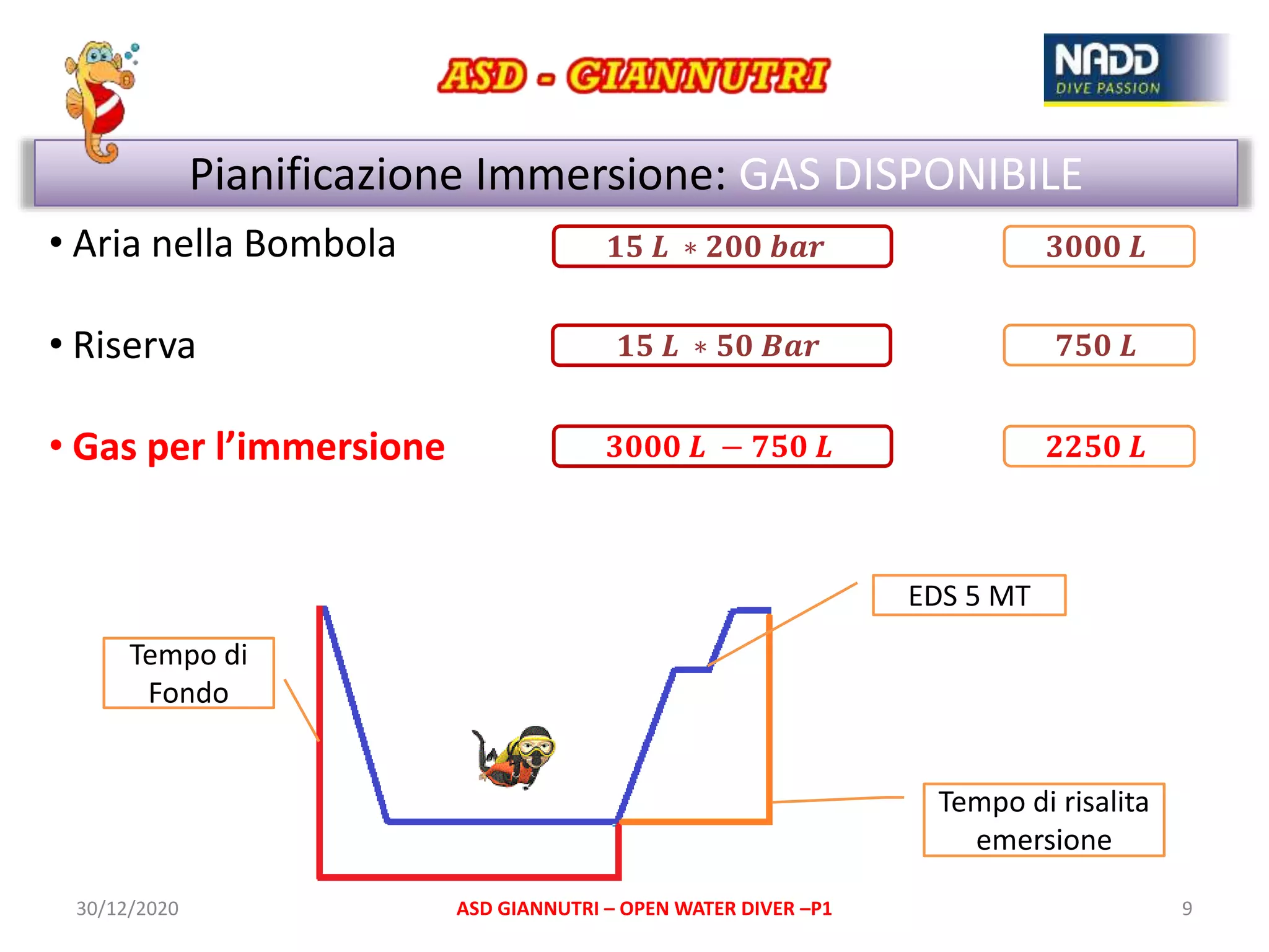 Tabelle pianificazione immersione-v3 | PPSX