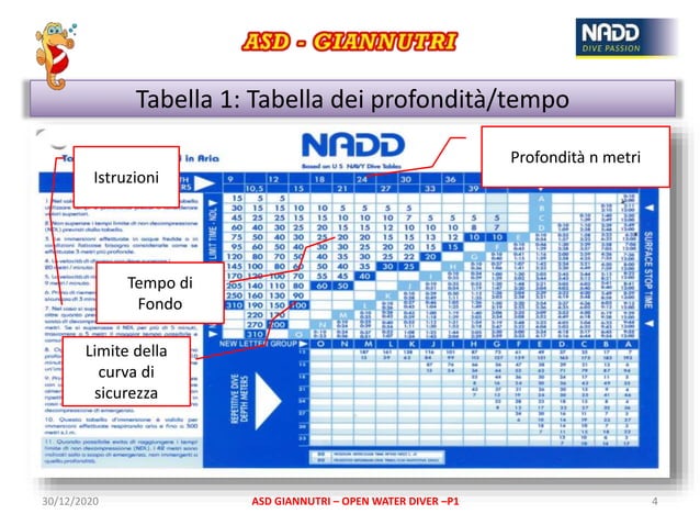 Tabelle pianificazione immersione-v3 | PPSX | Scuba Diving | Extreme Sports