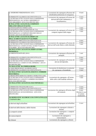 Tabelle allegate al dm 9 aprile 2008 | PDF