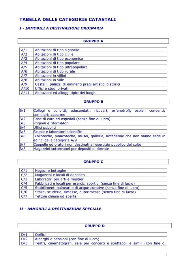 Tabelle catastali | PDF