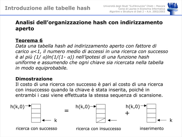Introduzione alle tabelle hash | PDF
