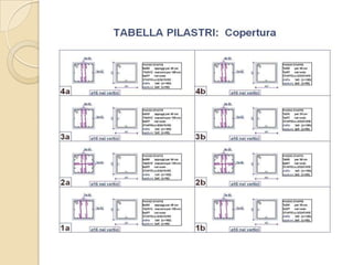 Tabelle pilastri | PPTX