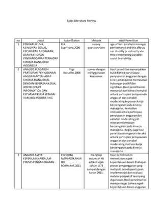 Tabel Literature Review.docx