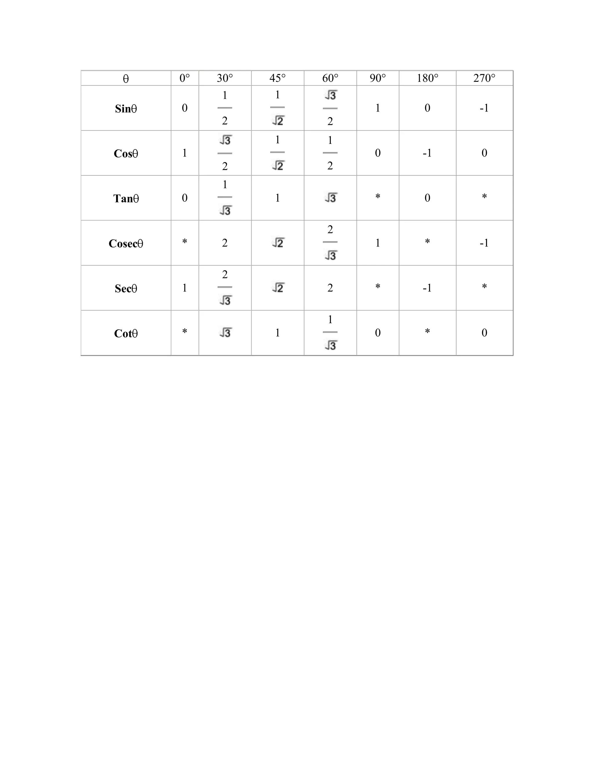 Tabel logaritma | DOCX | Physics | Science
