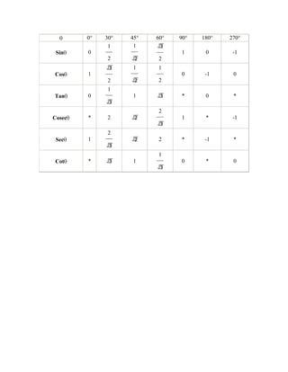 Tabel logaritma | DOCX | Physics | Science