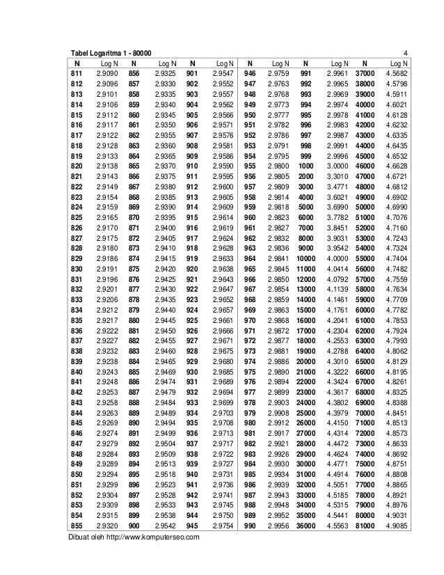 Tabel logaritma 1 80000