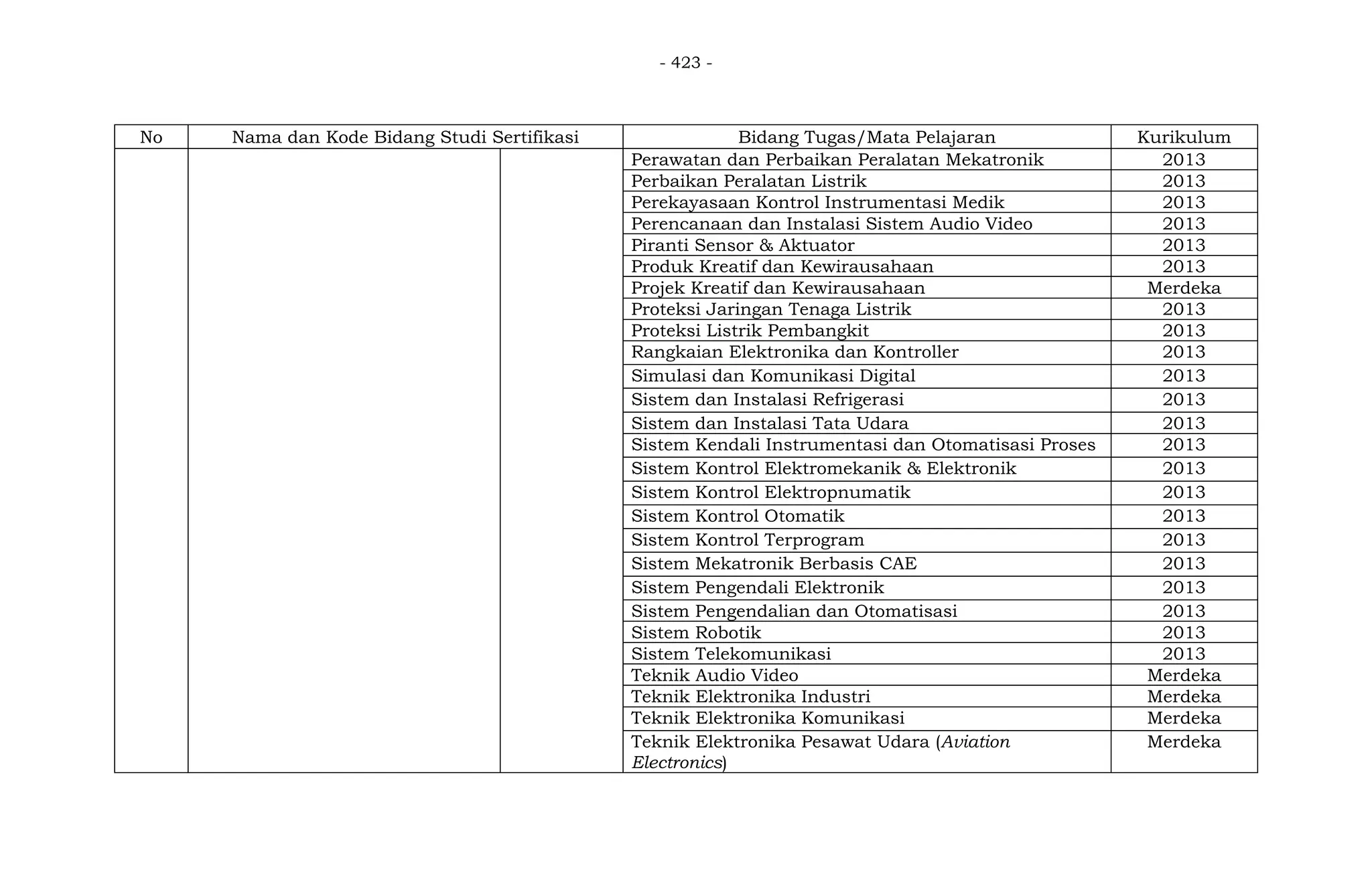 Tabel Mapel Serti linier 840, hhahavsjbs | PDF
