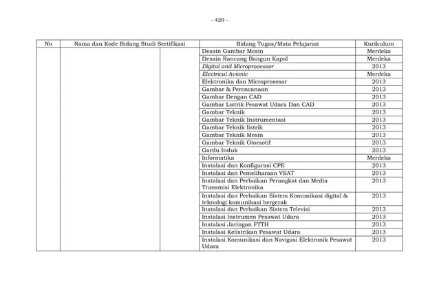Tabel Mapel Serti linier 840, hhahavsjbs | PPT