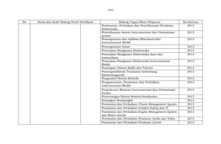 Tabel Mapel Serti linier 840, hhahavsjbs | PPT