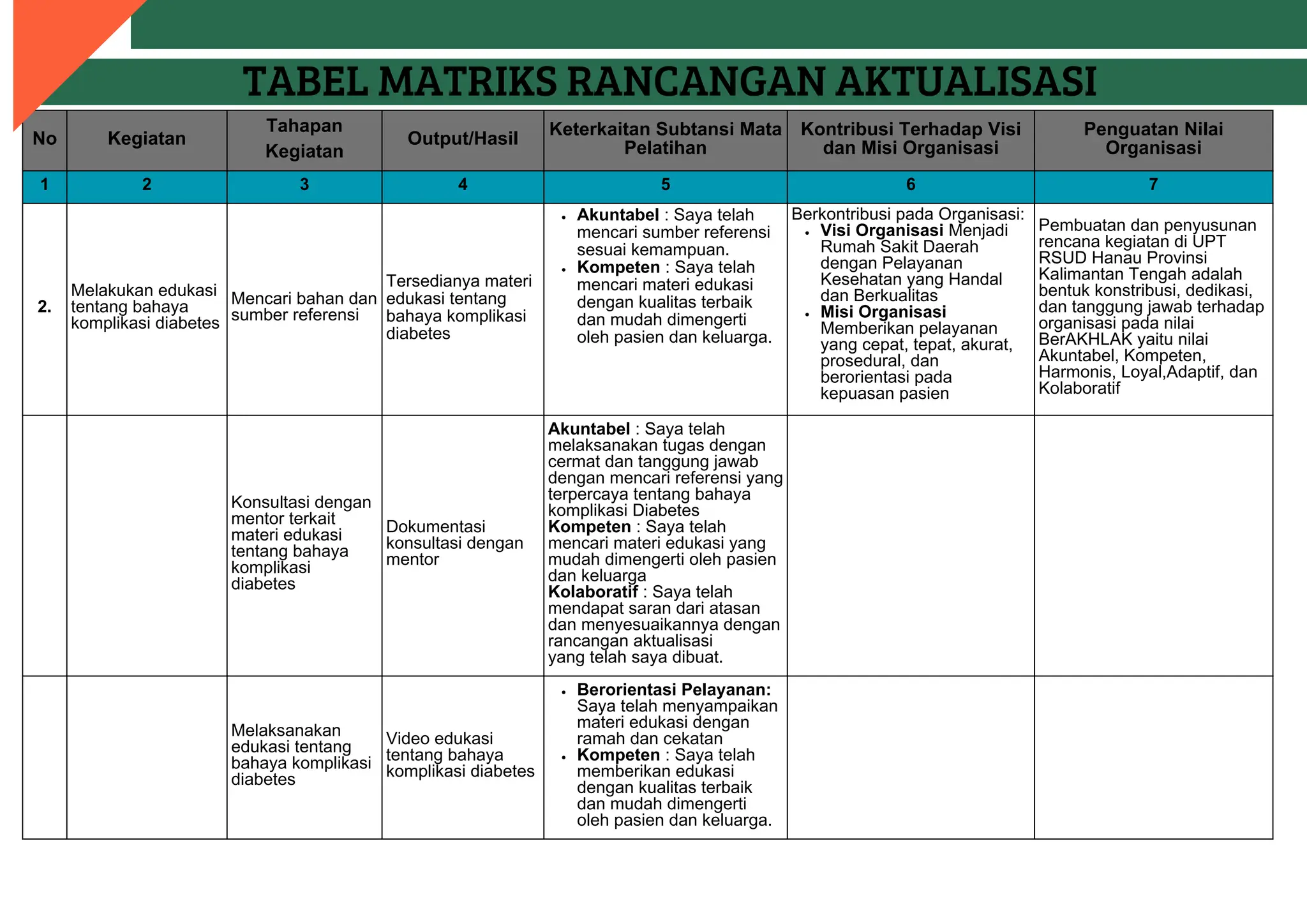 Tabel Matriks rancangan aktualissi_20250805_122645_0000.pdf