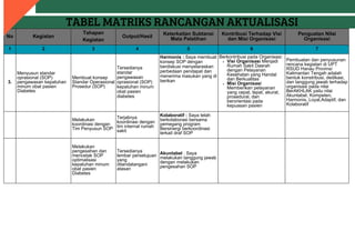 Tabel Matriks rancangan aktualissi_20250805_122645_0000.pdf