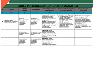 Tabel Matriks rancangan aktualissi_20250805_122645_0000.pdf