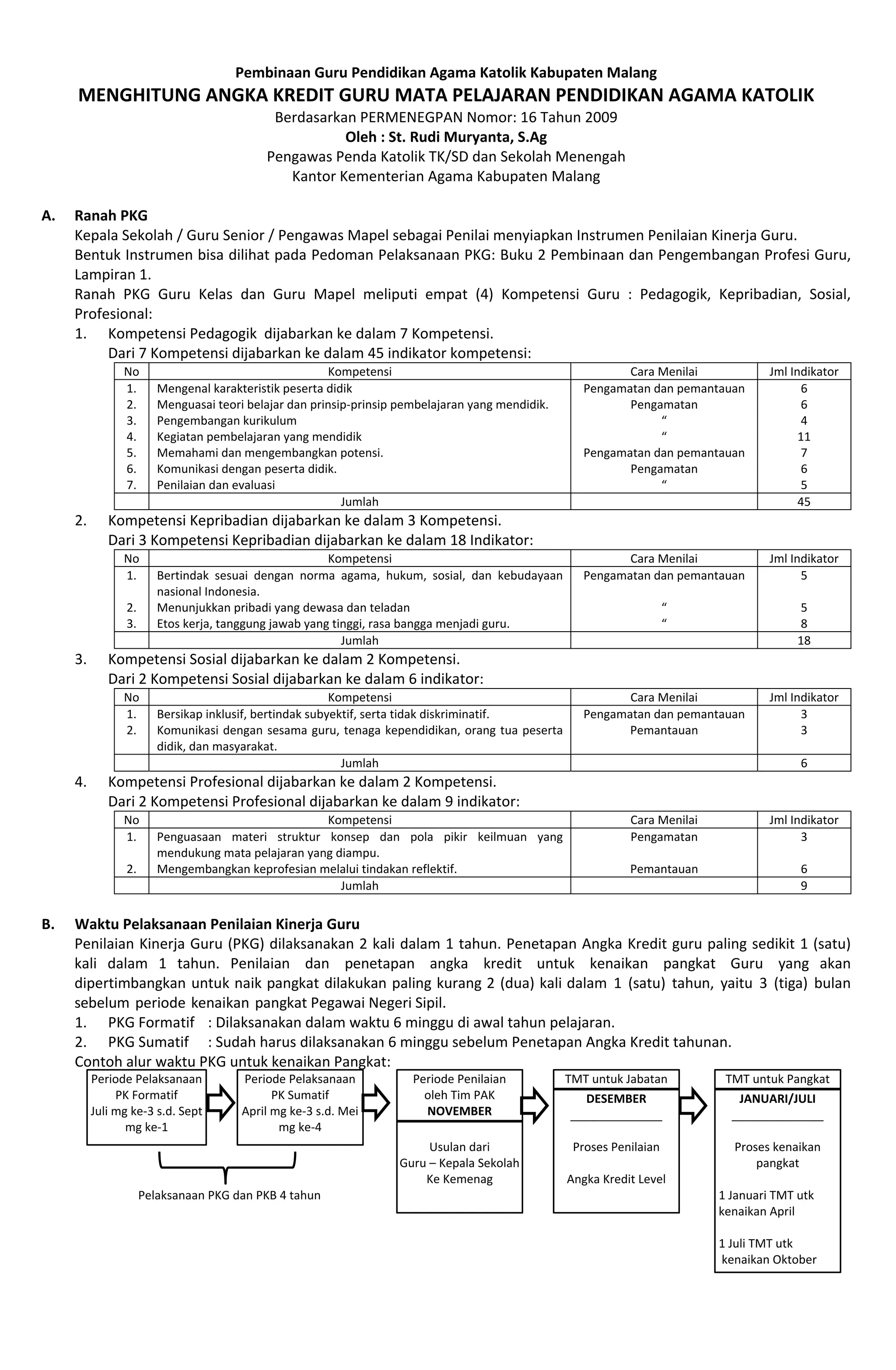 Tabel Menghitung Dupak II | PDF