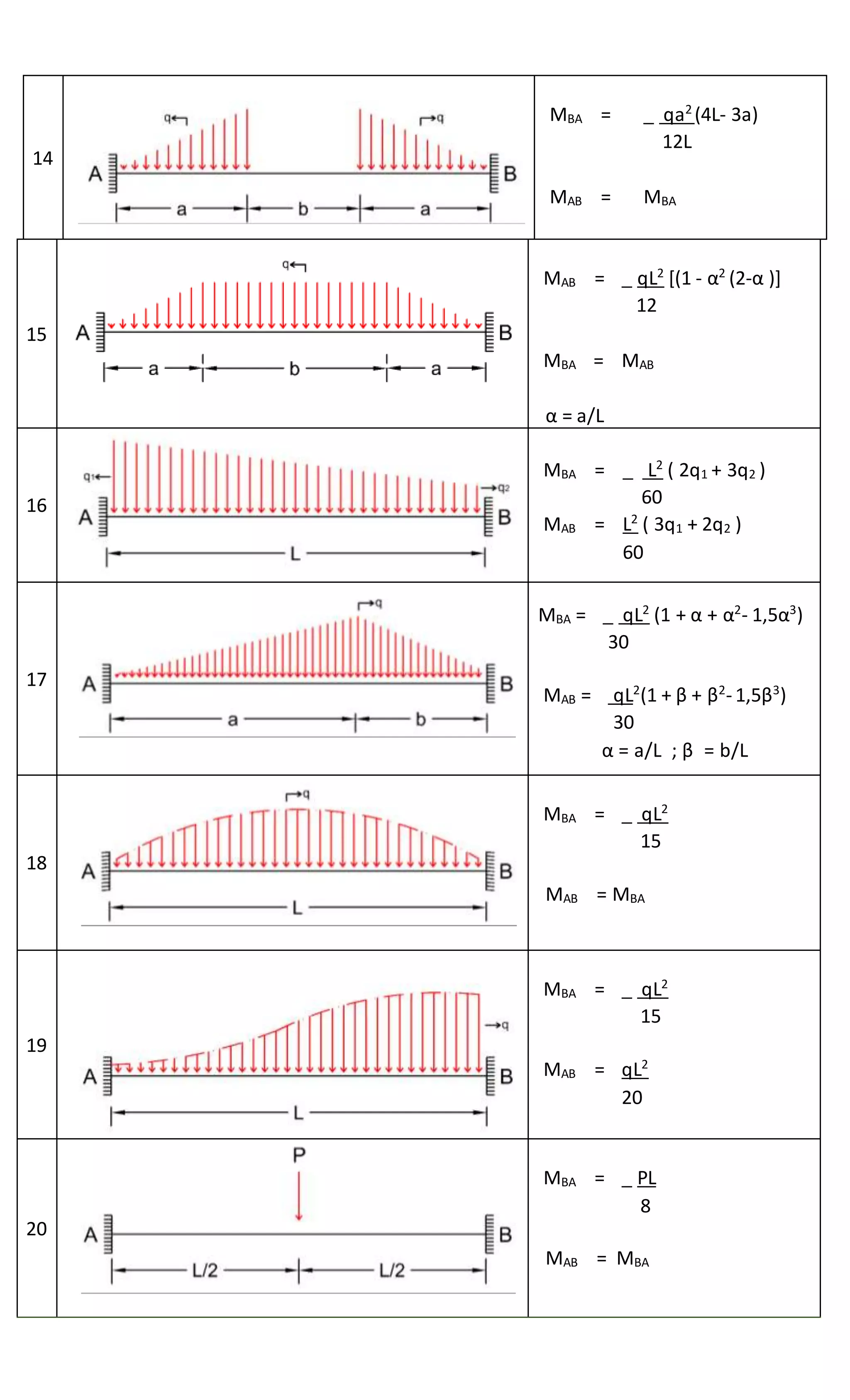 Tabel momen primer cross + | DOCX