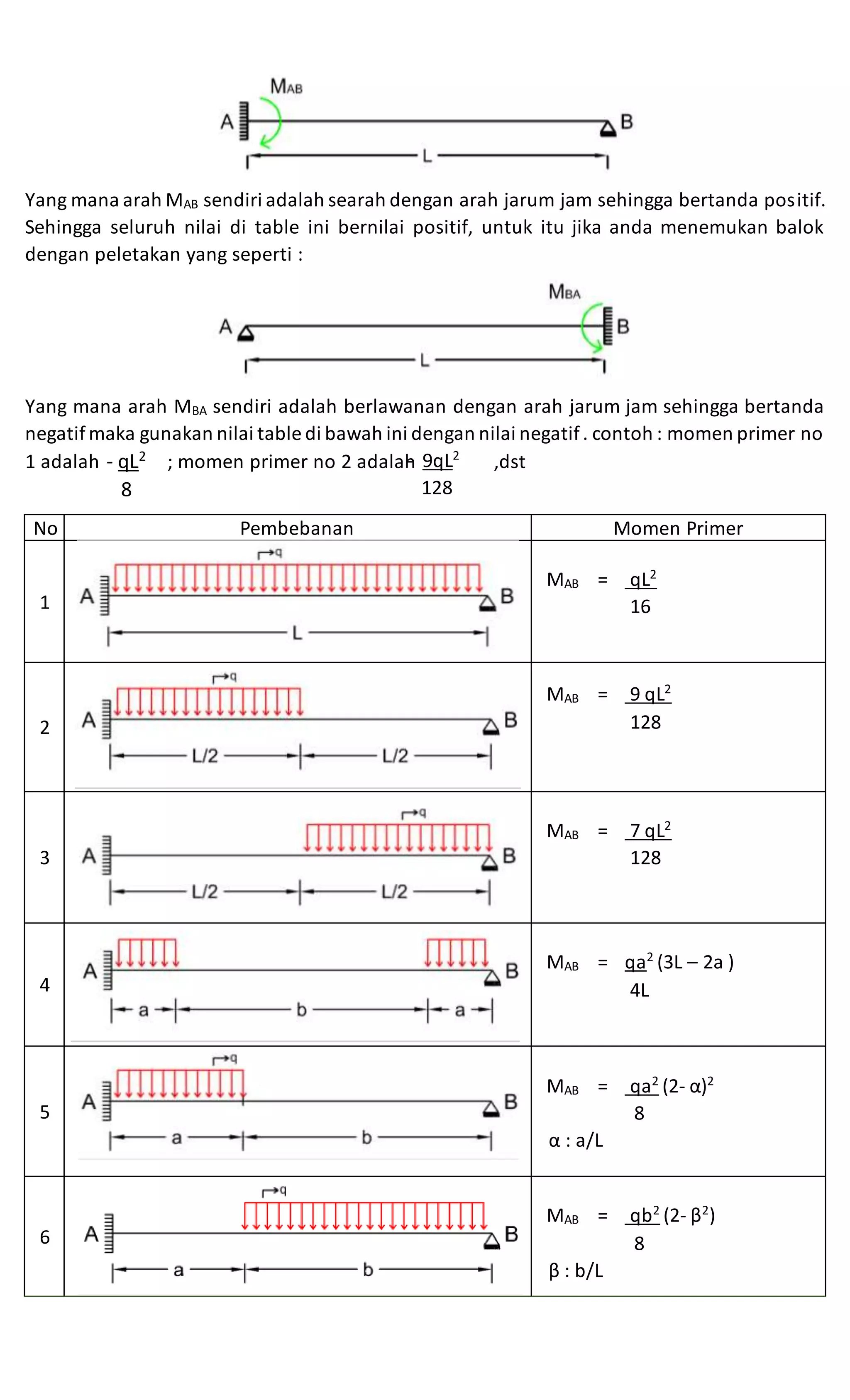 Tabel momen primer cross + | DOCX