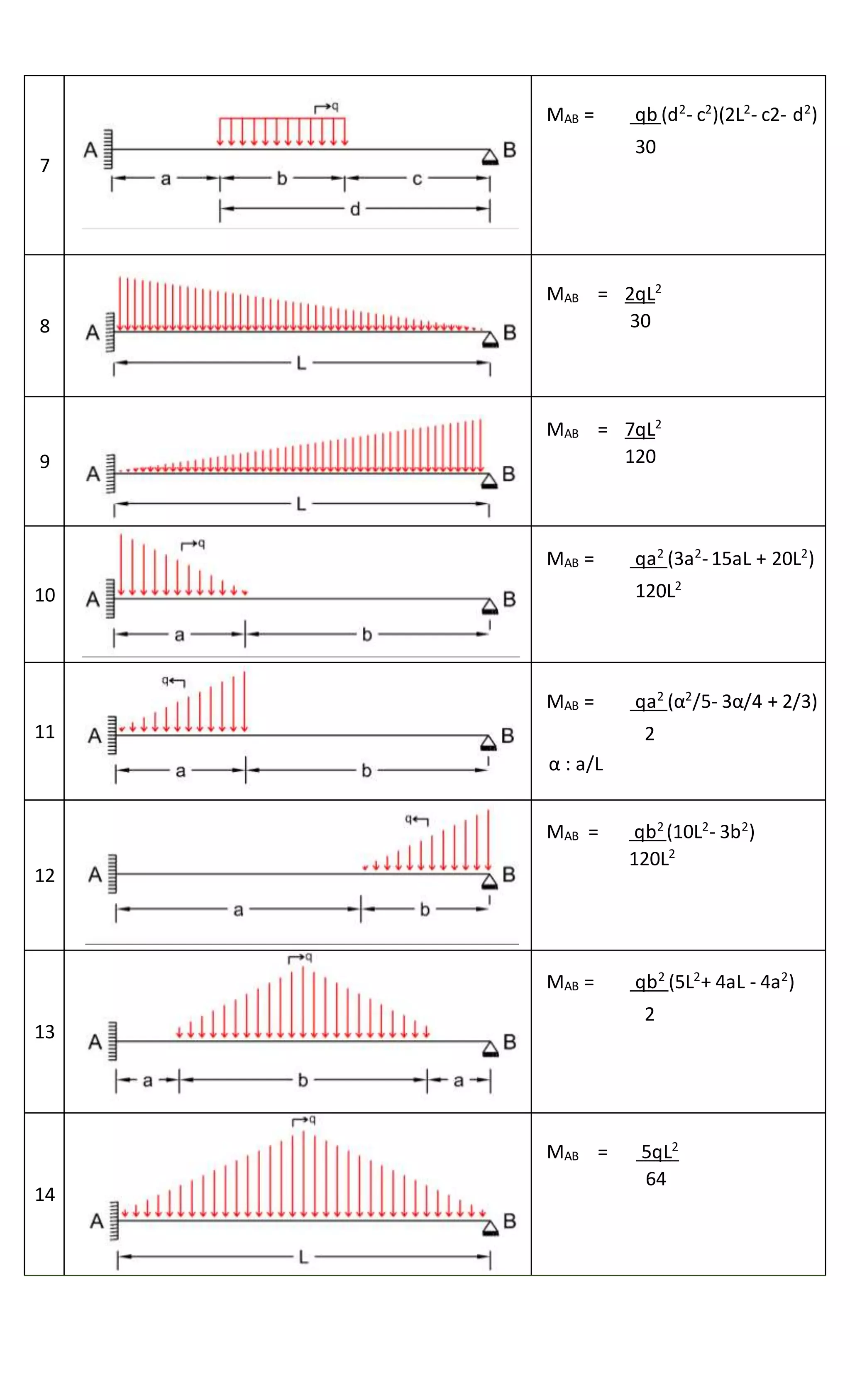 Tabel momen primer cross + | DOCX