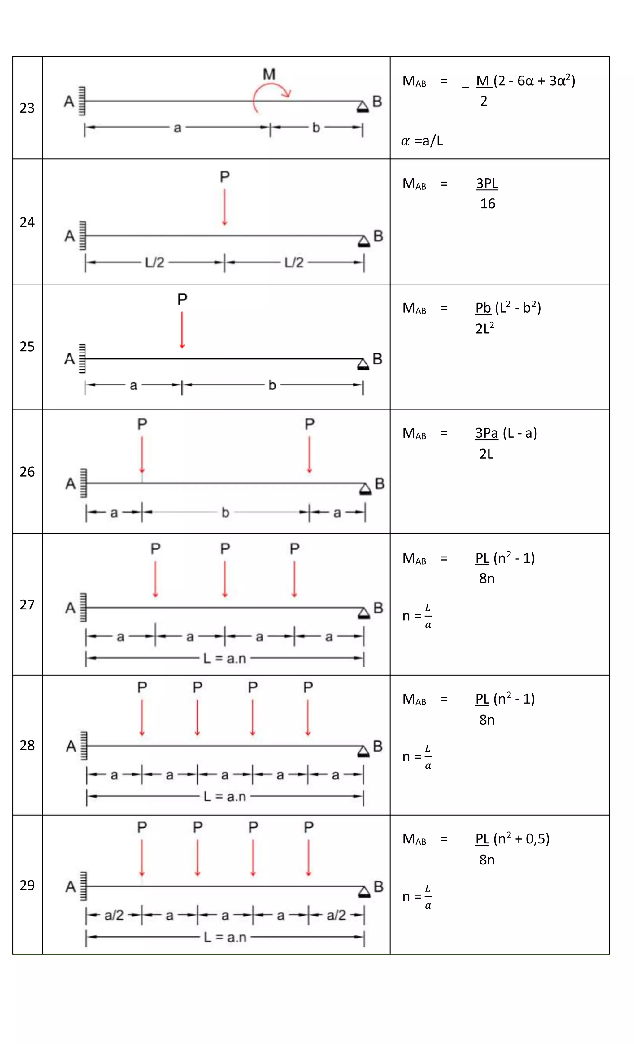 Tabel momen primer cross + | DOCX