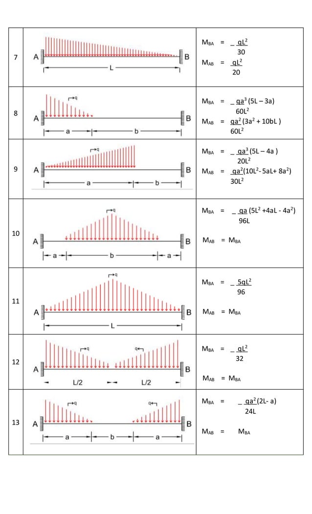 Tabel momen primer cross + | DOCX