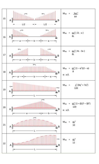 Tabel momen primer cross + | DOCX