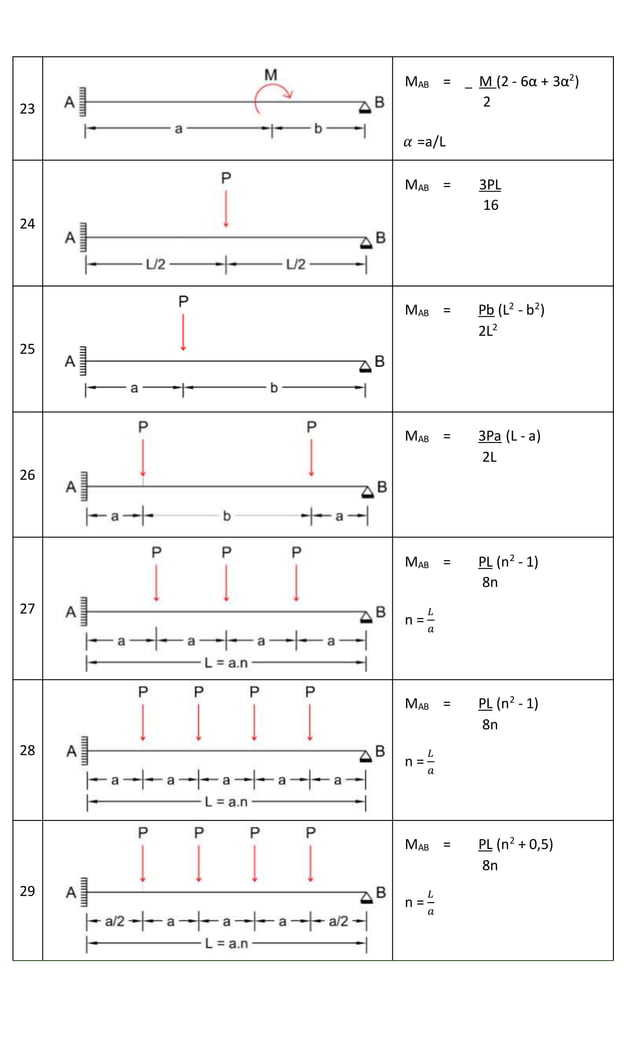 Tabel momen primer cross + | DOCX