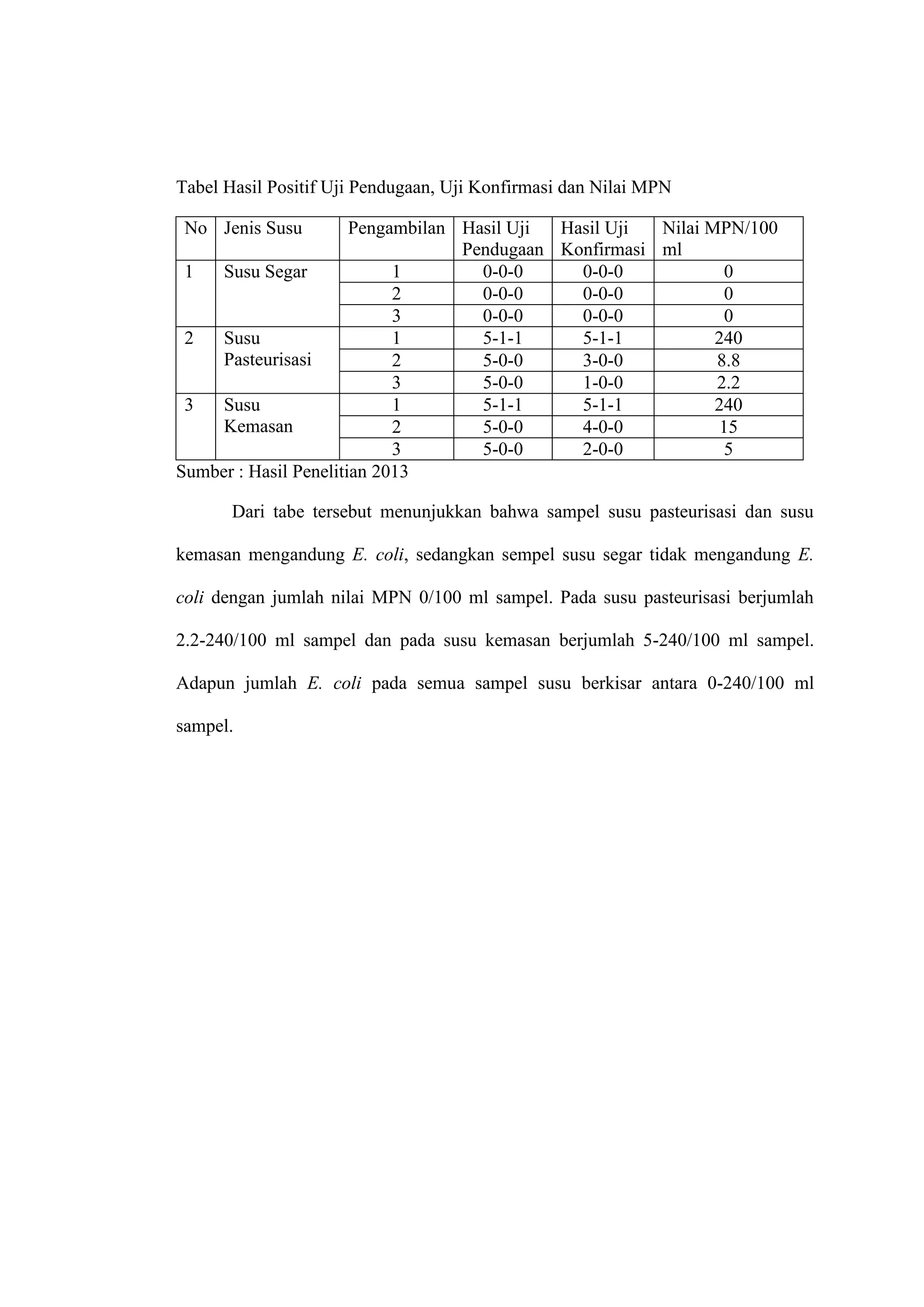 Tabel nilai mpn seri 7 tabung | DOCX