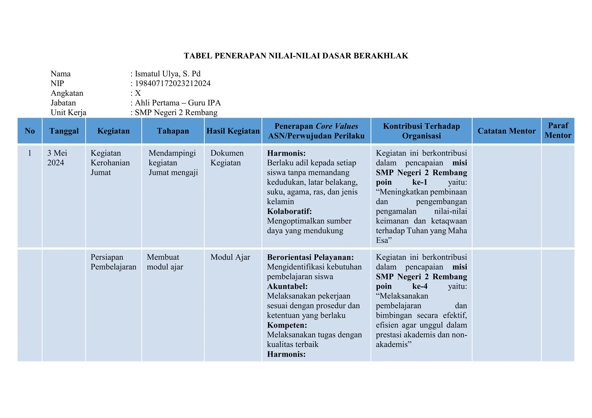 tabel nilai penerapan berakhlak - isma.docx