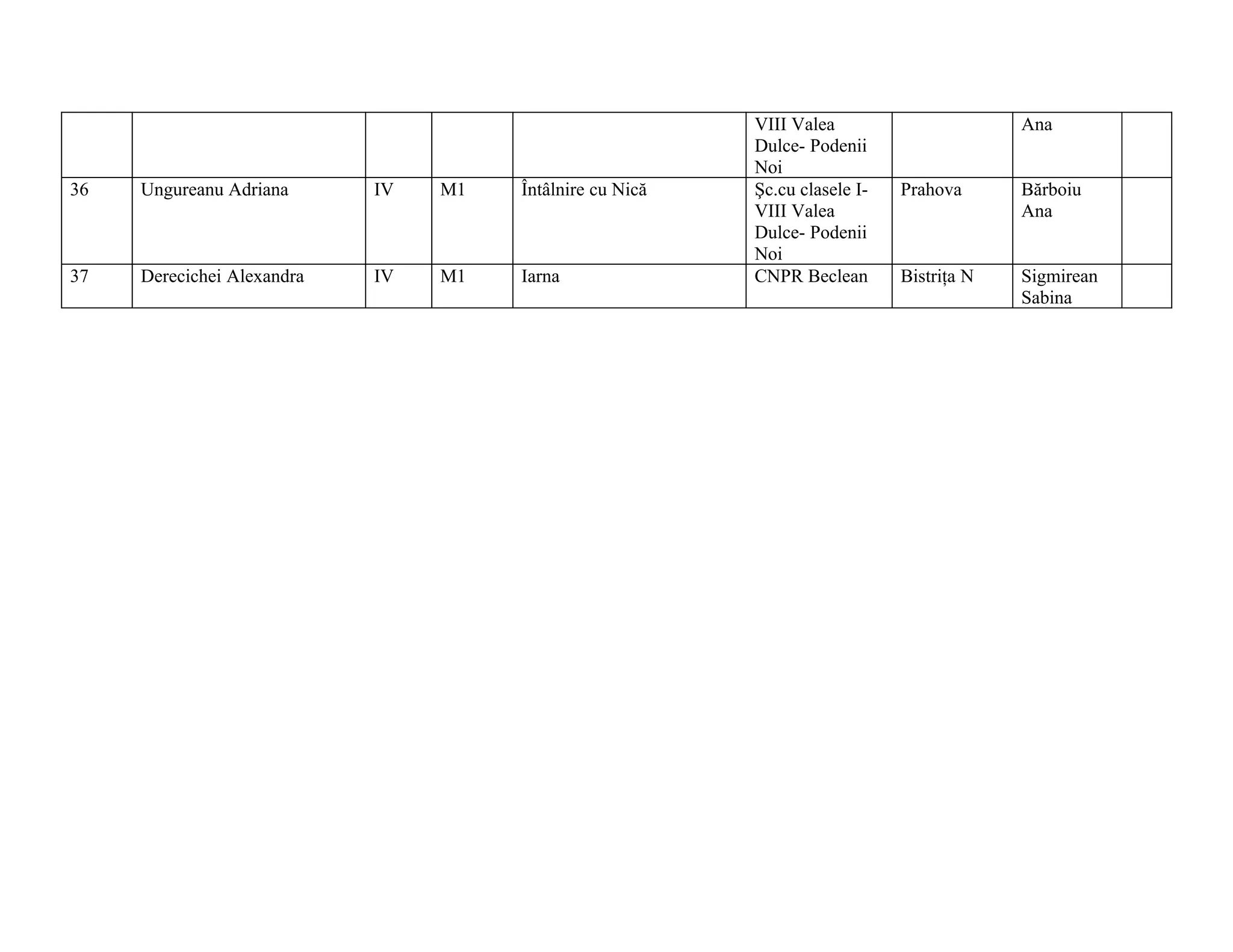 Tabel nominal cu rezultatele elevilor participanţi la concursul | DOC