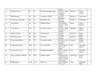 Tabel nominal cu rezultatele elevilor participanţi la concursul | DOC