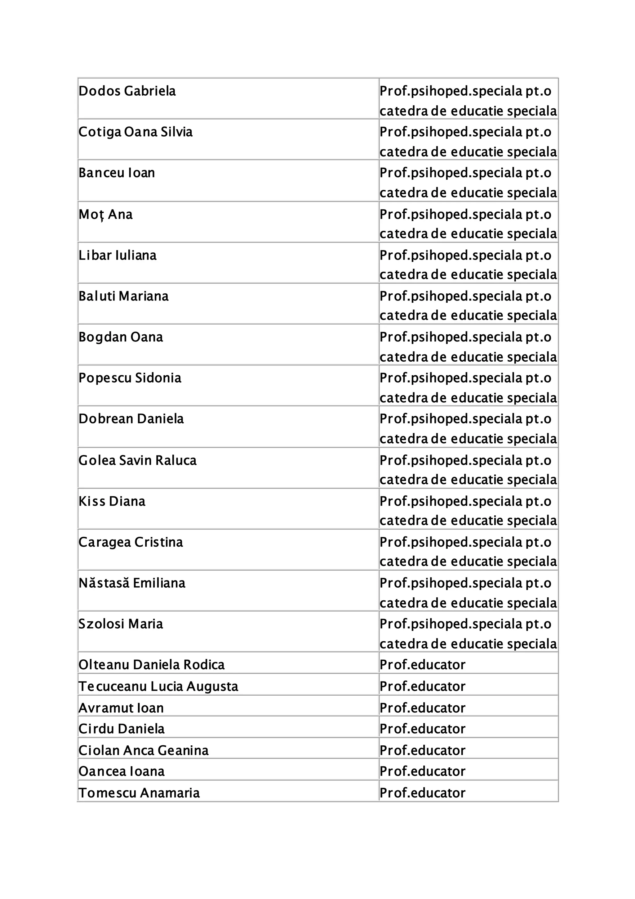 Tabel nominal profesori | PDF