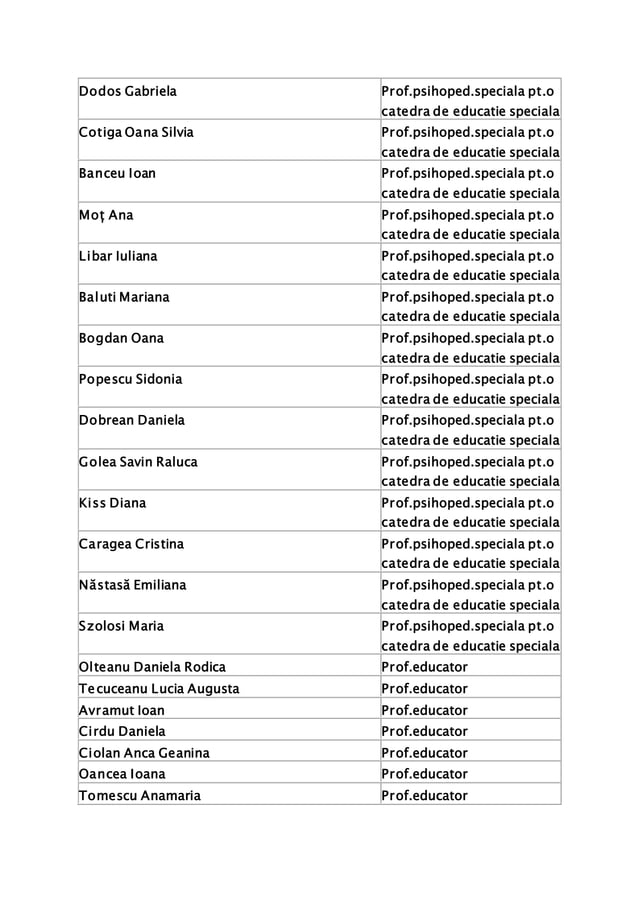 Tabel nominal profesori | PDF