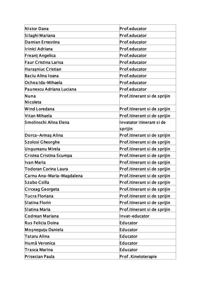 Tabel nominal profesori | PDF