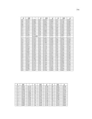 Tabel normal z SMA NEGERI 1 RAHA | PDF