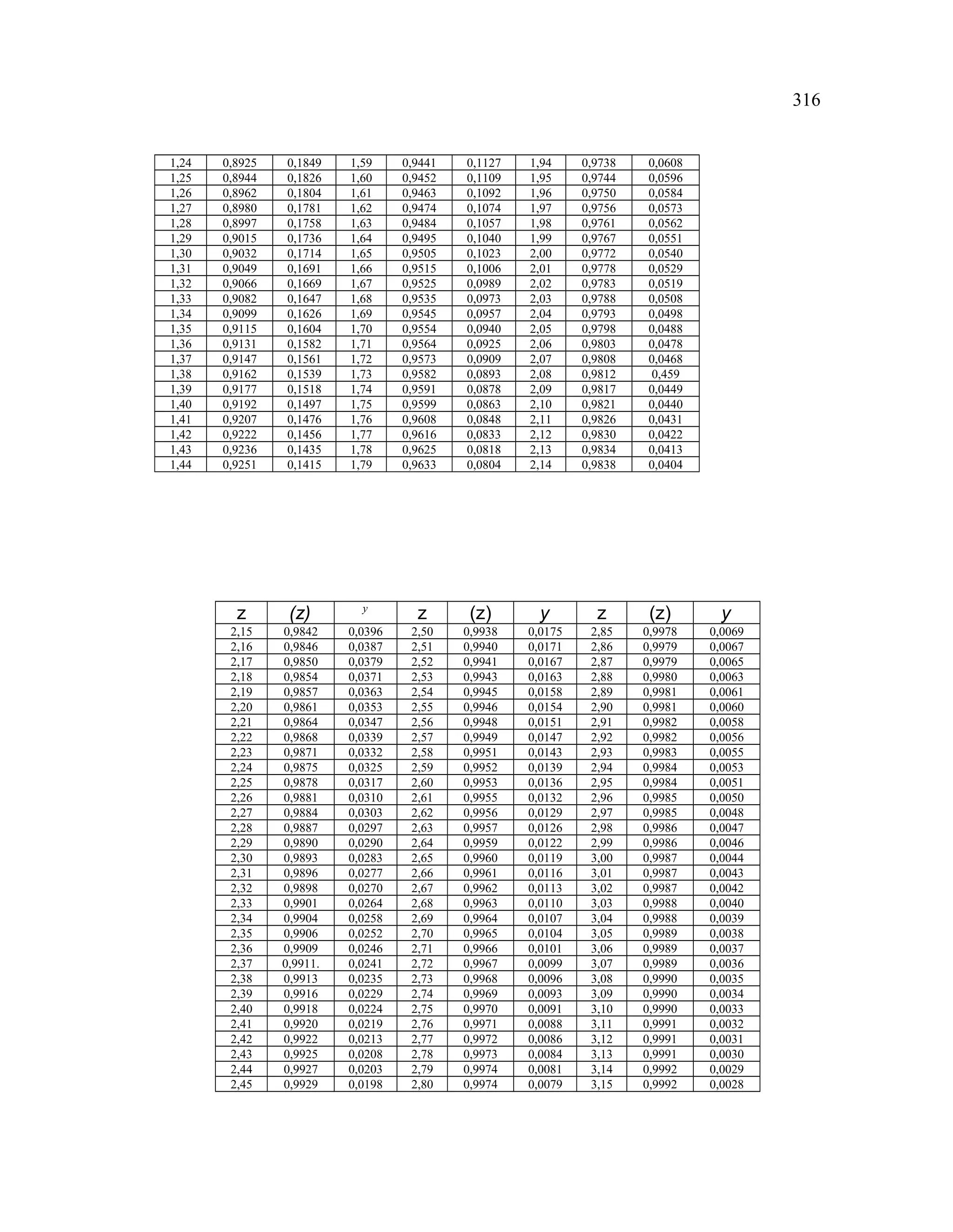 Tabel normal z | DOC