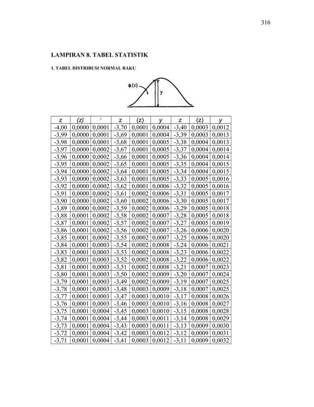Tabel normal z | PDF