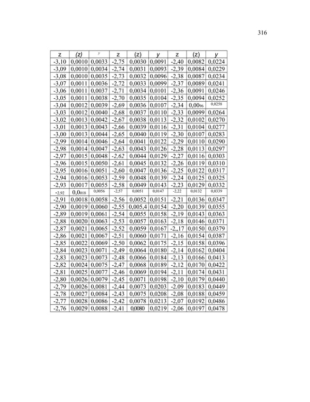 Tabel normal z | PDF