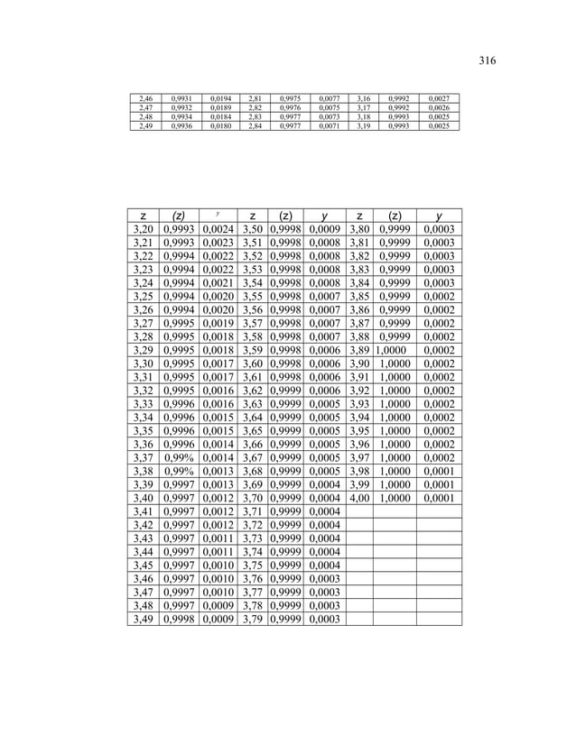 Tabel normal z | PDF