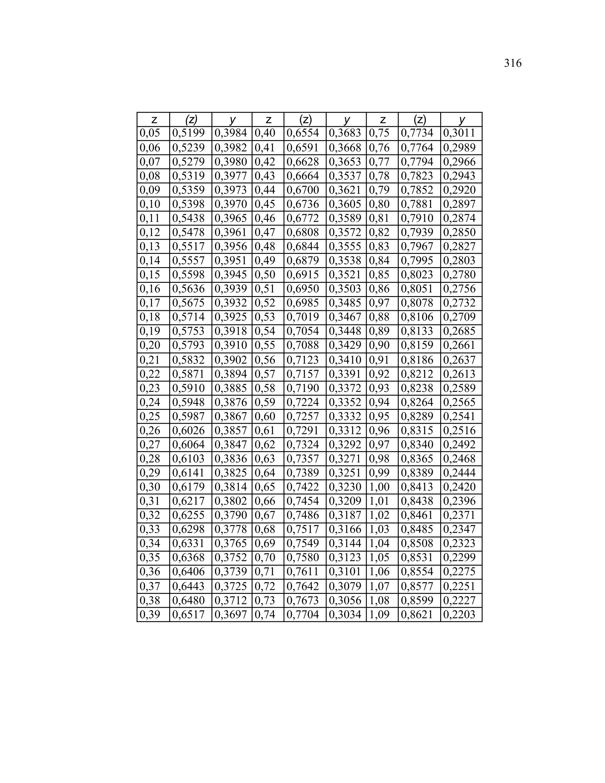 Tabel normal z | DOC
