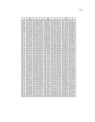 Tabel normal z | DOC