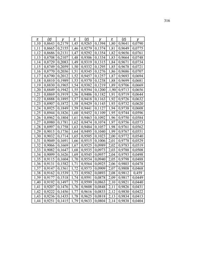 Tabel normal z | DOC