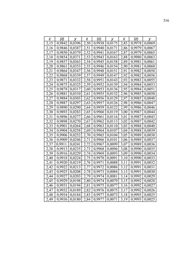 Tabel normal z | DOC