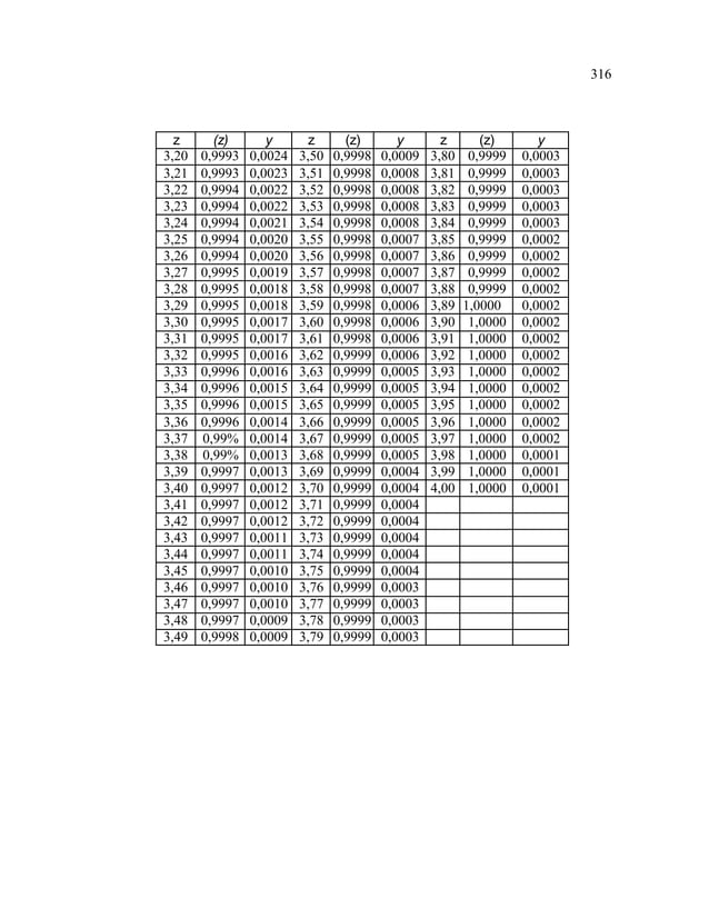 Tabel normal z | DOC
