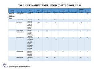 Tabel obat skizofrenia dan efek sampingnya | PDF