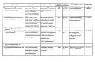 Tabel output indiator program kegiatan dinas kesehatan | PDF