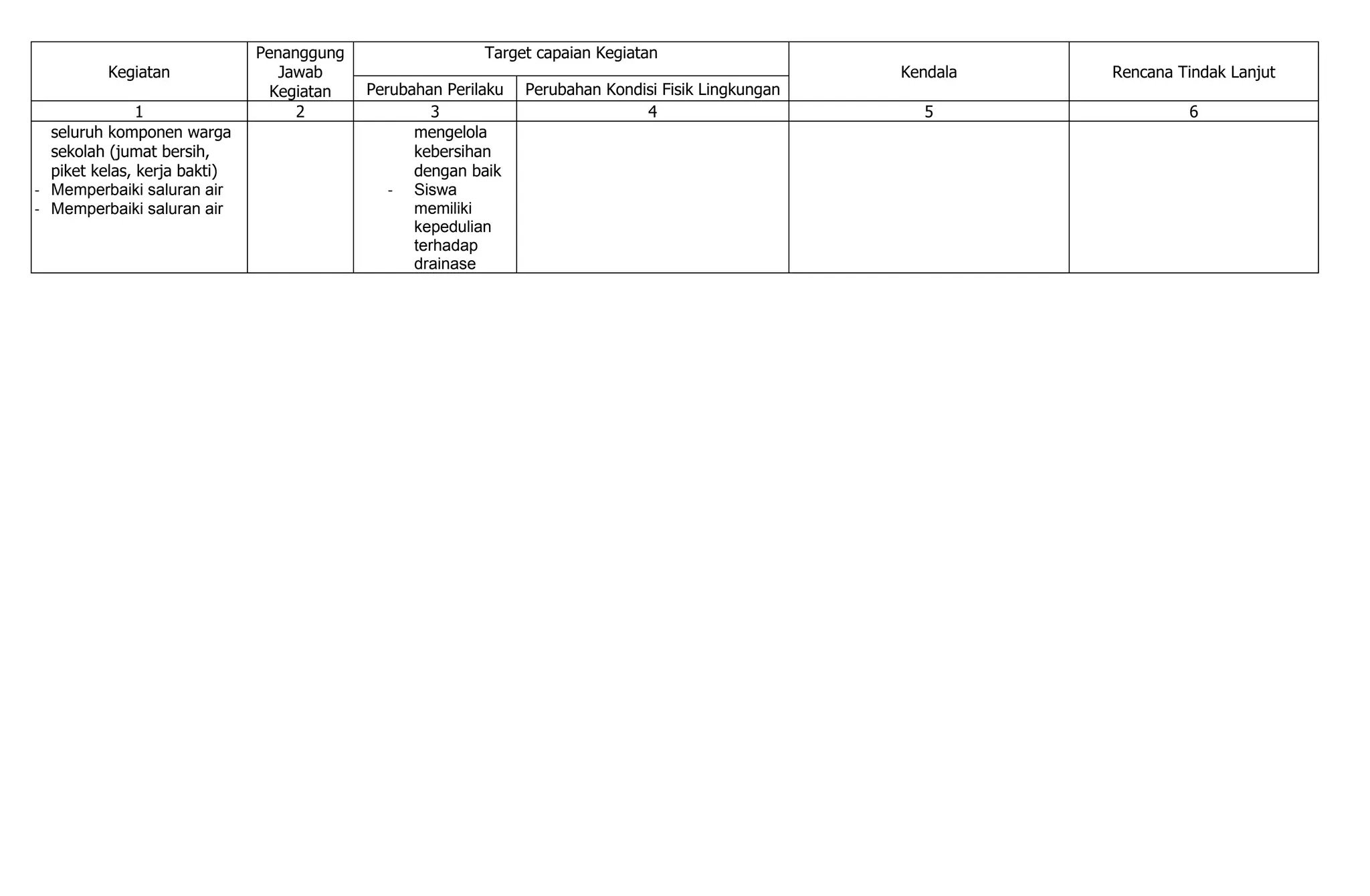 TABEL PEMANTAUAN DAN EVALUASI PELAKSANAAN GERAKAN PBHLS DALAM 1 TAHUN ...