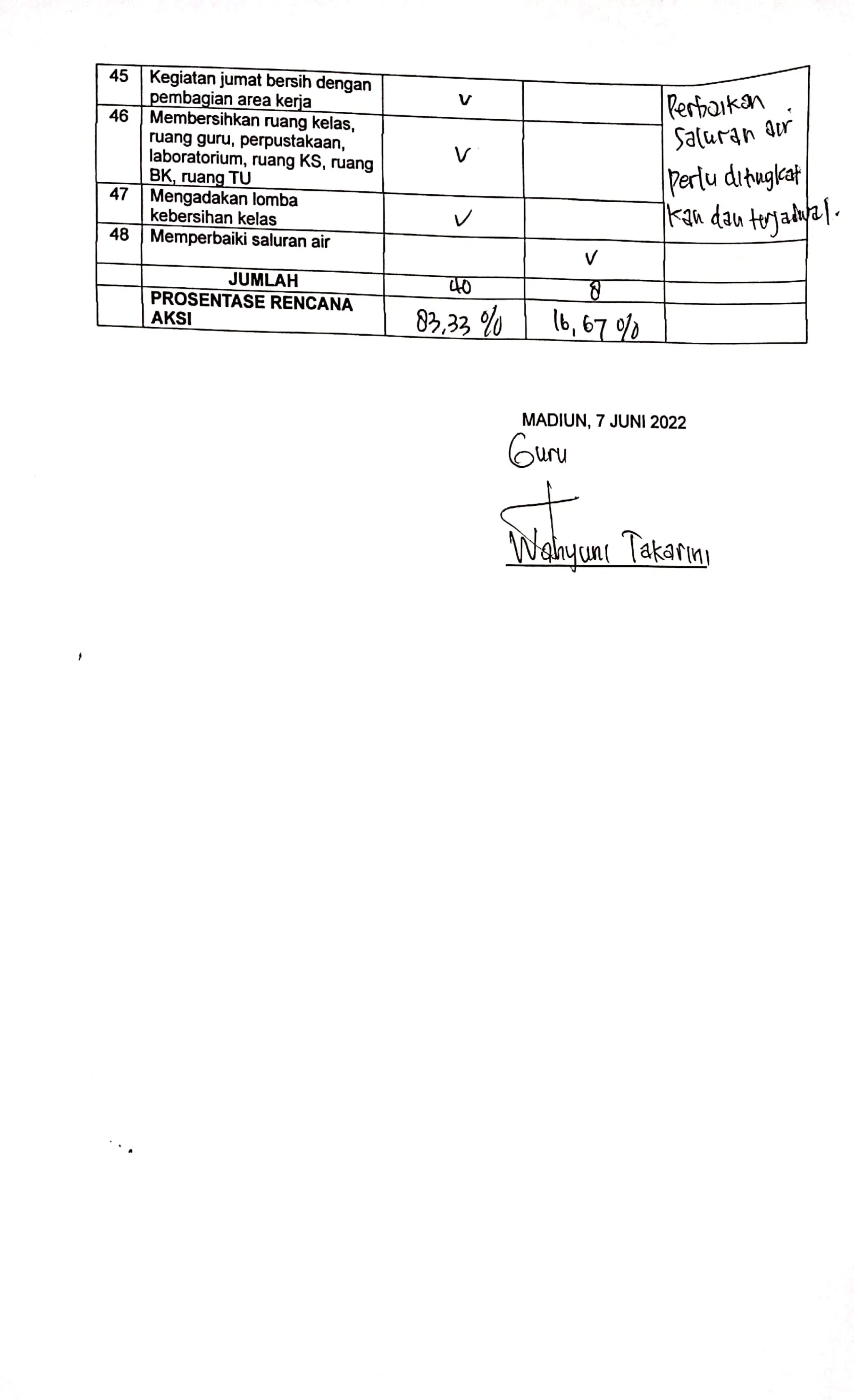 TABEL PEMANTAUAN DAN EVALUASI PELAKSANAAN GERAKAN PBHLS DALAM 1 TAHUN ...