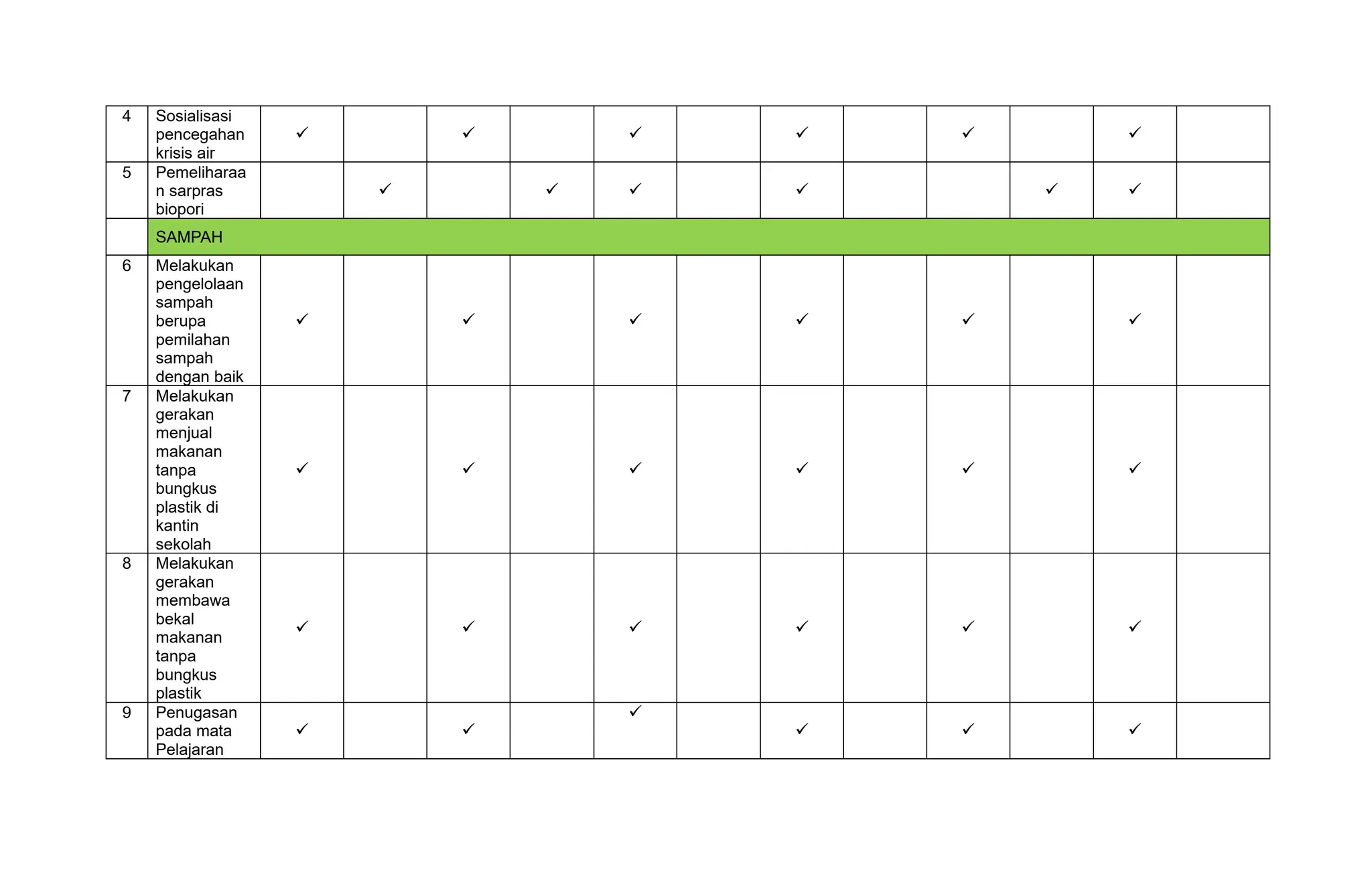 TABEL PEMANTAUAN DAN EVALUASI PELAKSANAAN GERAKAN PBHLS DALAM 1 TAHUN ...
