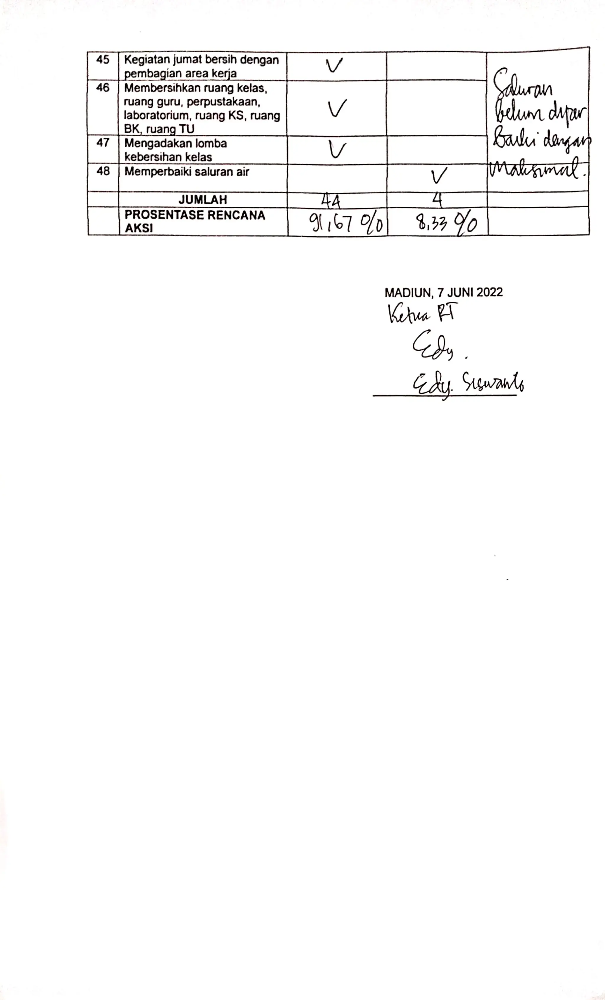 TABEL PEMANTAUAN DAN EVALUASI PELAKSANAAN GERAKAN PBHLS DALAM 1 TAHUN ...
